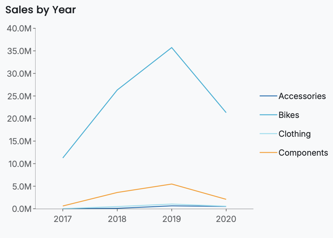 Line Chart | Wyn Documentation
